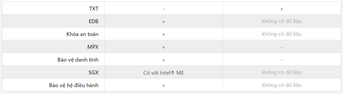 CPU Thế Hệ 10 Intel Core i3-10300 | MEGA Đà Nẵng