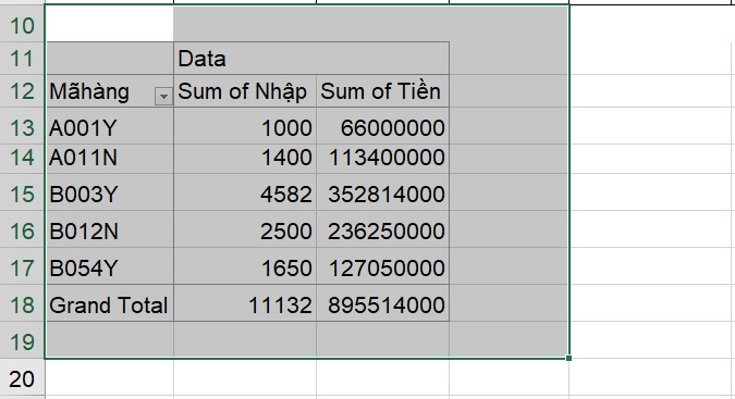 Hướng dẫn sử dụng pivot table trong excel