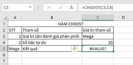 Hướng dẫn sử dụng hàm chidist trong excel