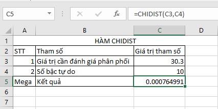 Hướng dẫn sử dụng hàm chidist trong excel